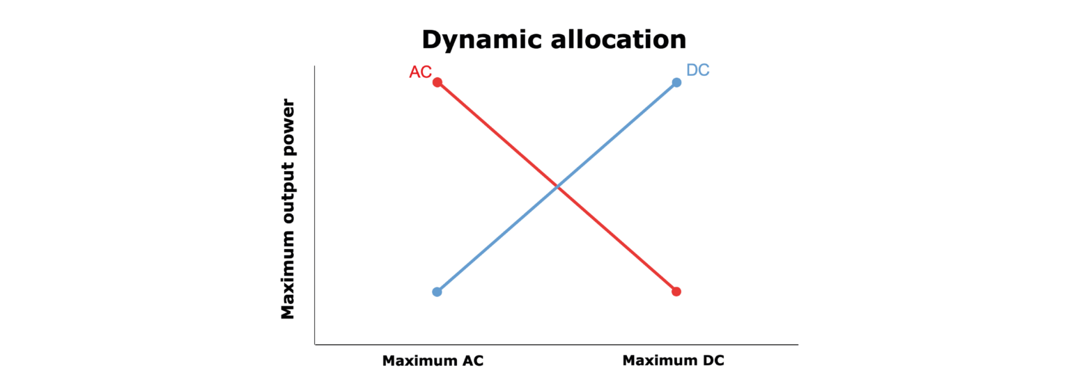 Multidirectional Power Converters | CE+T America