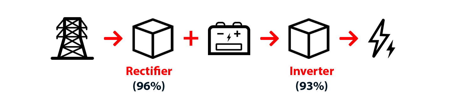 Modular Inverter Systems - CE+T America